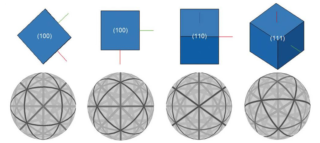 Interpreting the Diffraction Pattern in EBSD - 牛津仪器